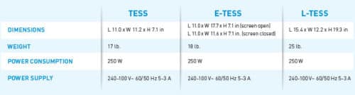 TESS Family - Essilor Instruments USA