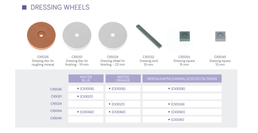 Dressing Wheels - Essilor Instruments USA