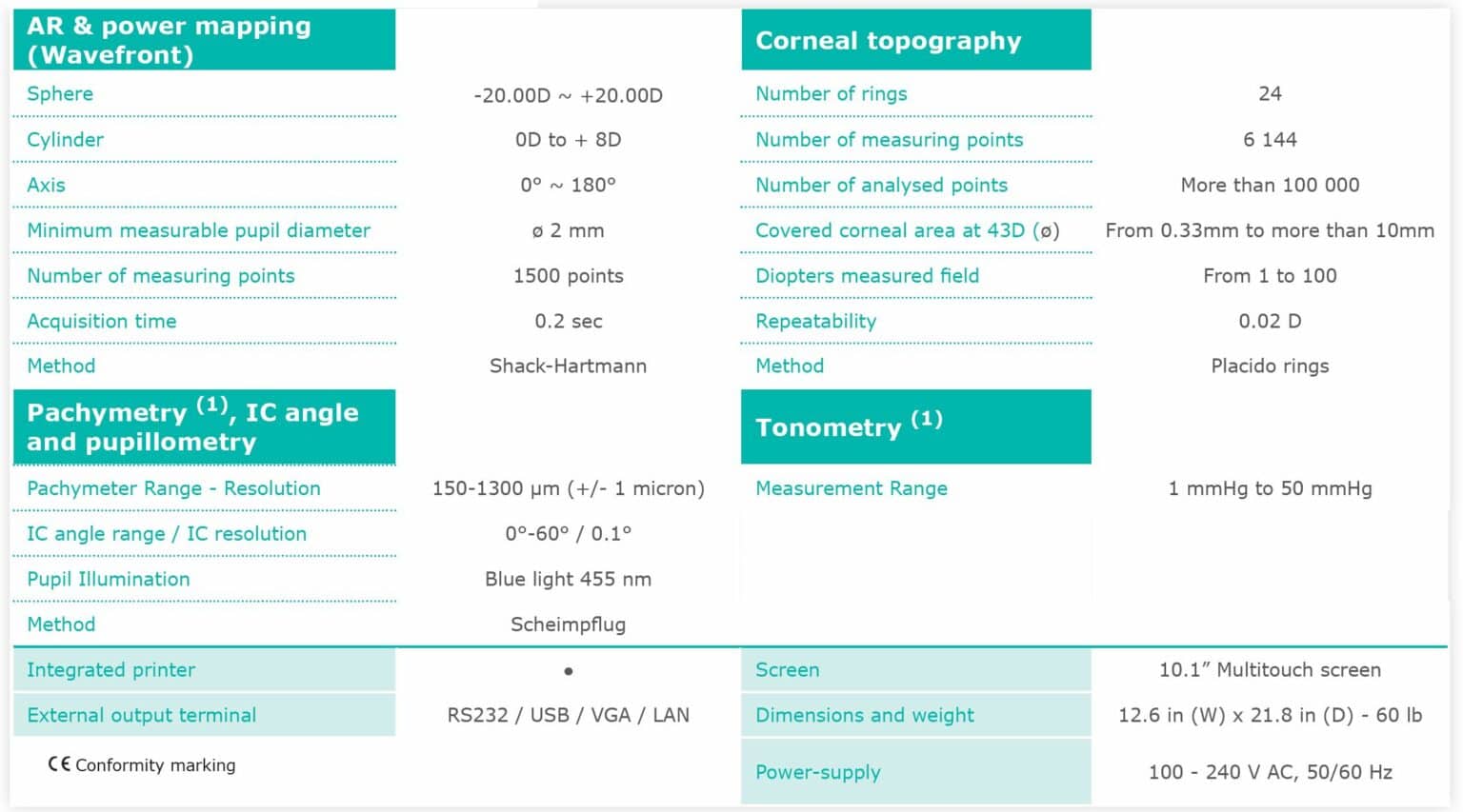Wave Analyzer Medica WAM700PLUS - Essilor Instruments USA