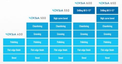 Neksia Series - Essilor Instruments USA