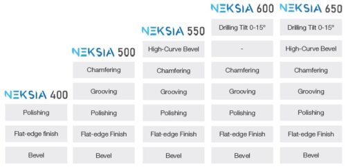 Neksia Series - Essilor Instruments USA